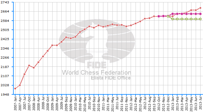 Richard Rapport: the sky's the limit | ChessBase