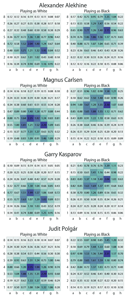Seth Kadish: Visualizing chess | ChessBase