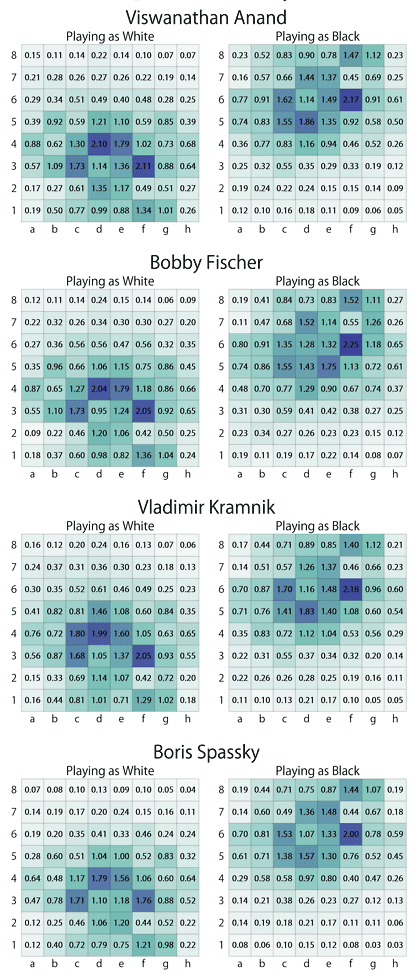Seth Kadish: Visualizing chess | ChessBase