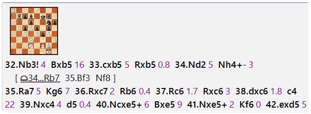 Training with the Woodpecker method | ChessBase