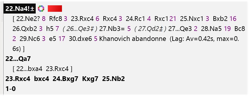 Training with the Woodpecker method | ChessBase