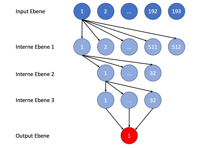 Neural networks in chess programming | ChessBase