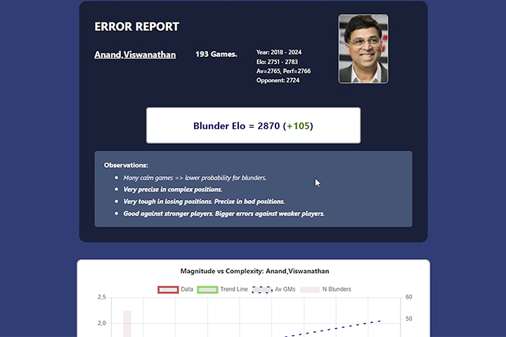 ChessBase 18 error report - What is your Blunder Elo? | ChessBase