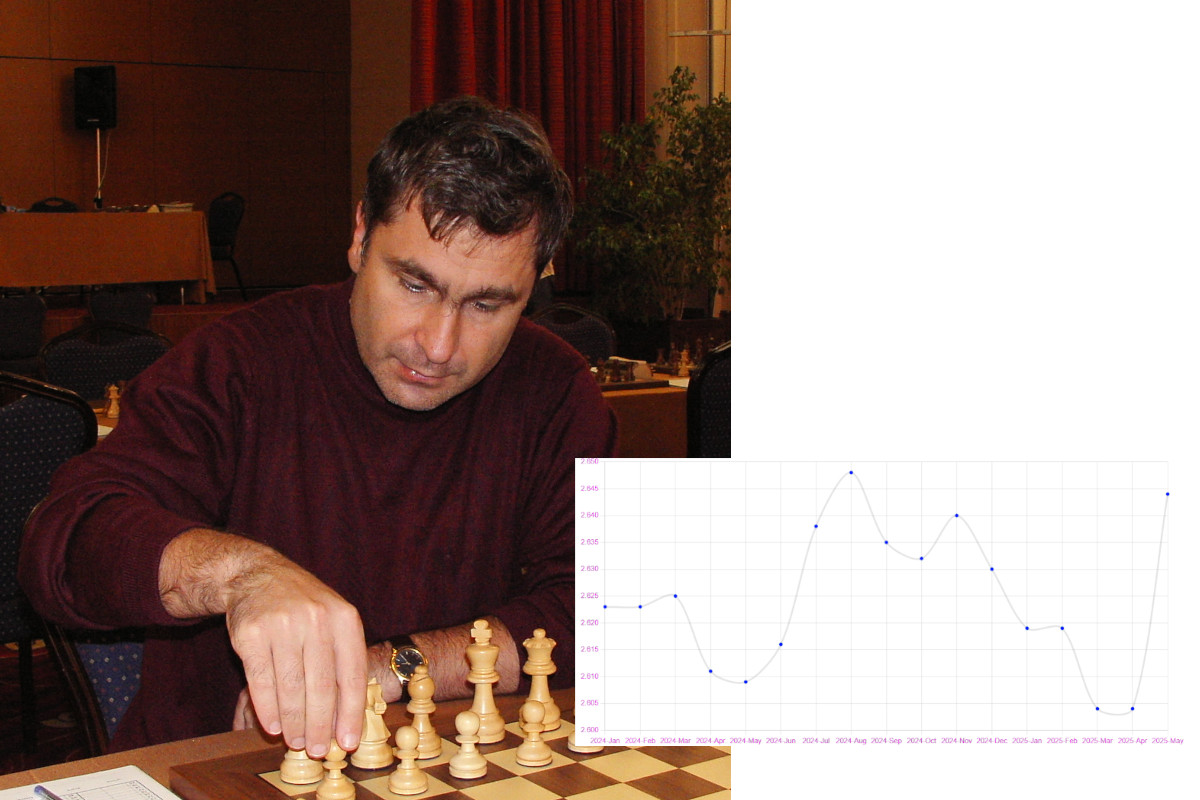 Jon Speelman: Triple-jump in spring, a celebration of Vasyl Ivanchuk ...