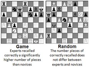 The geometry of expertise | ChessBase