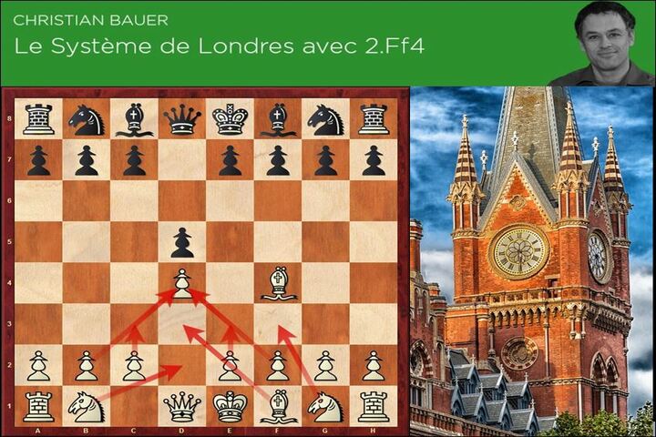Understanding Le Système de Londres avec 2.Ff4 | ChessBase